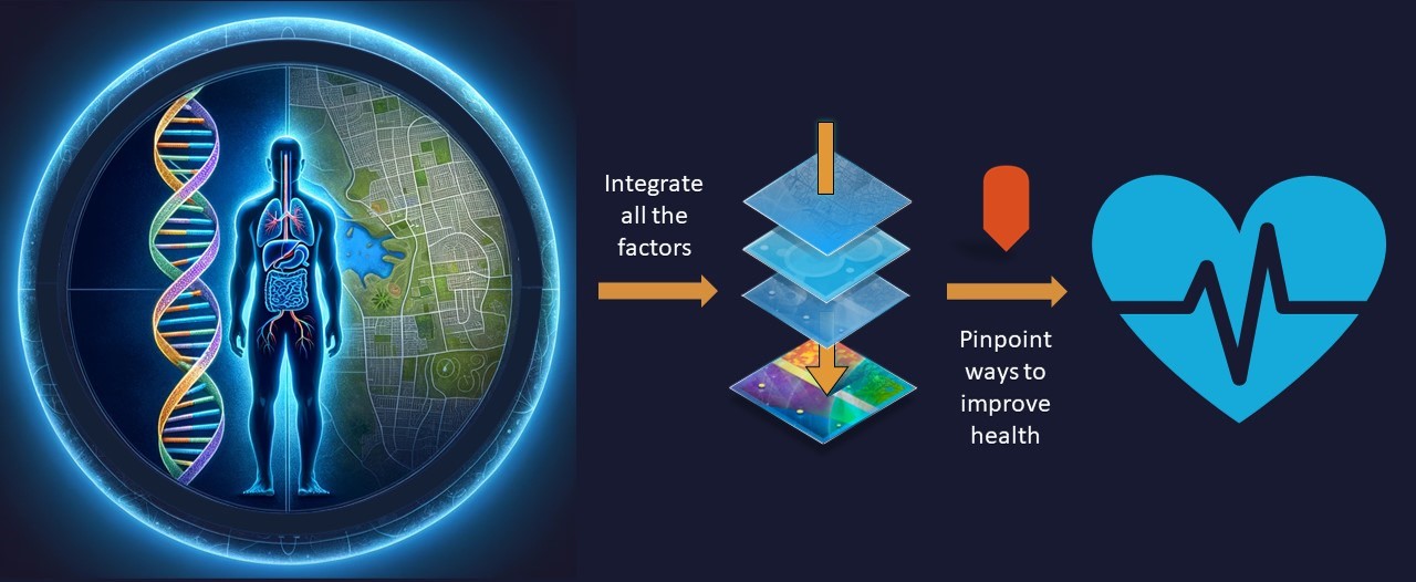 Health GIS 101: Introducing the Geographic Approach