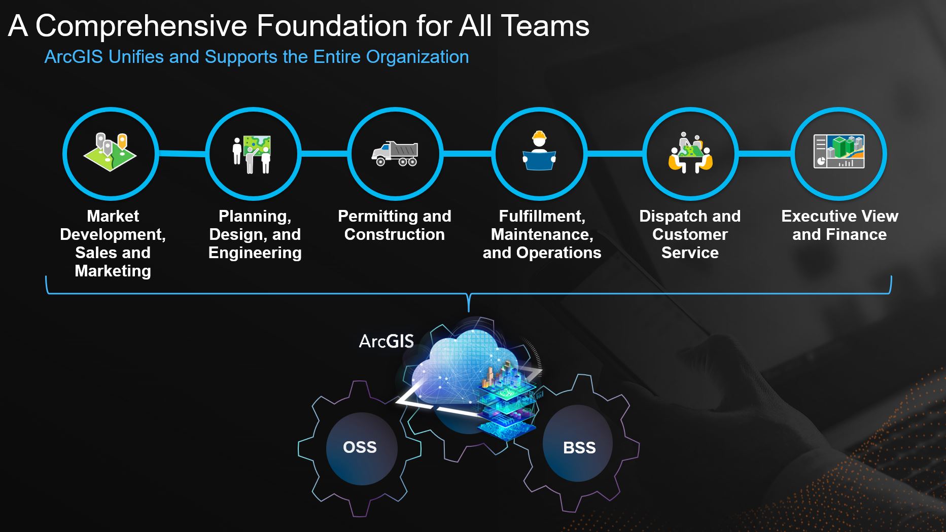 Leveraging Location Intelligence in ArcGIS for Organizational Success