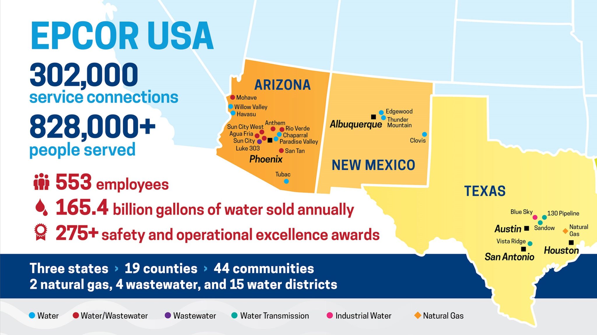 Migrating at Scale: A Ten-Database Utility Network Case Study