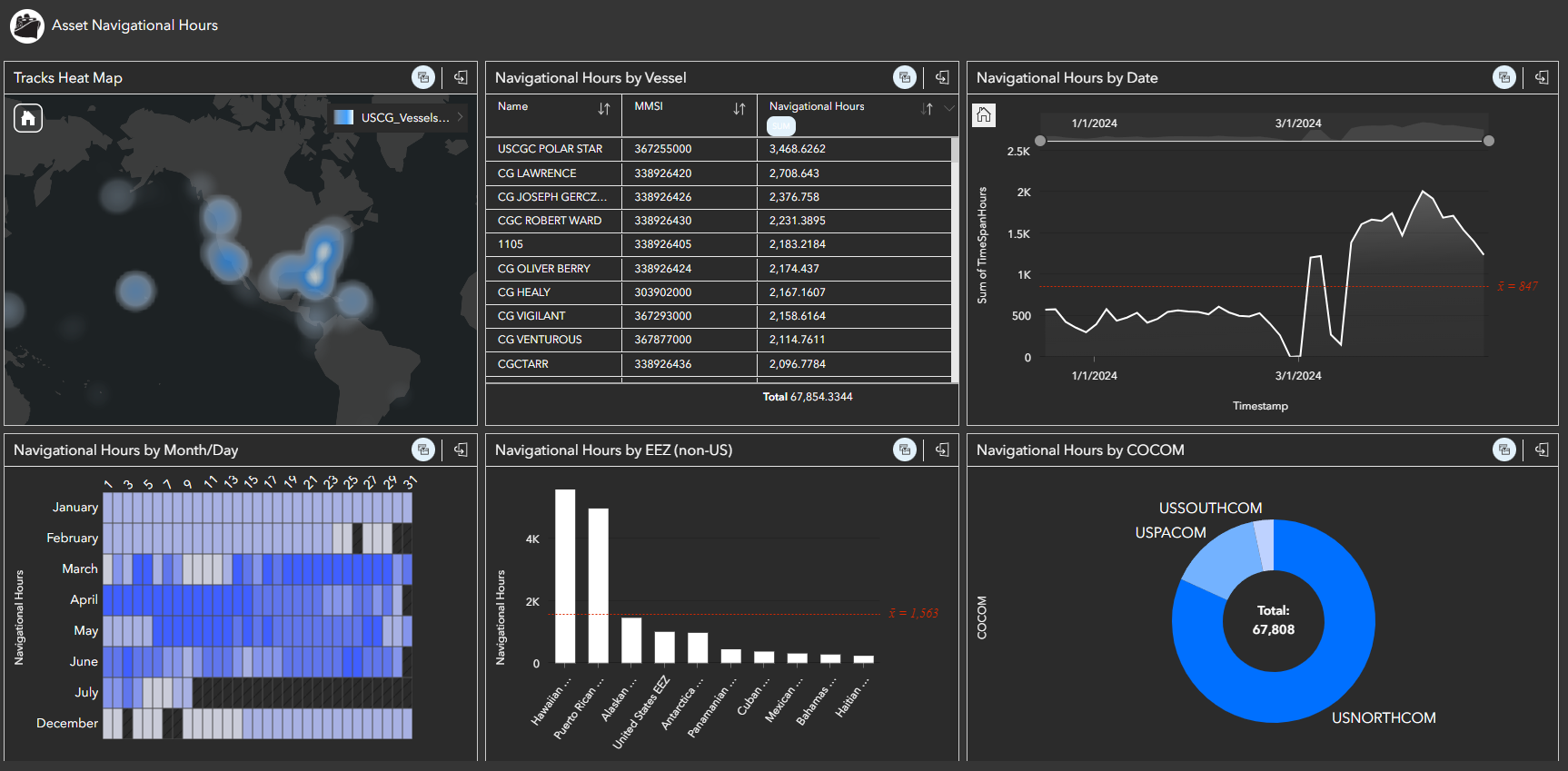 Securing the Maritime Transportation System: A GIS Concept of Operations