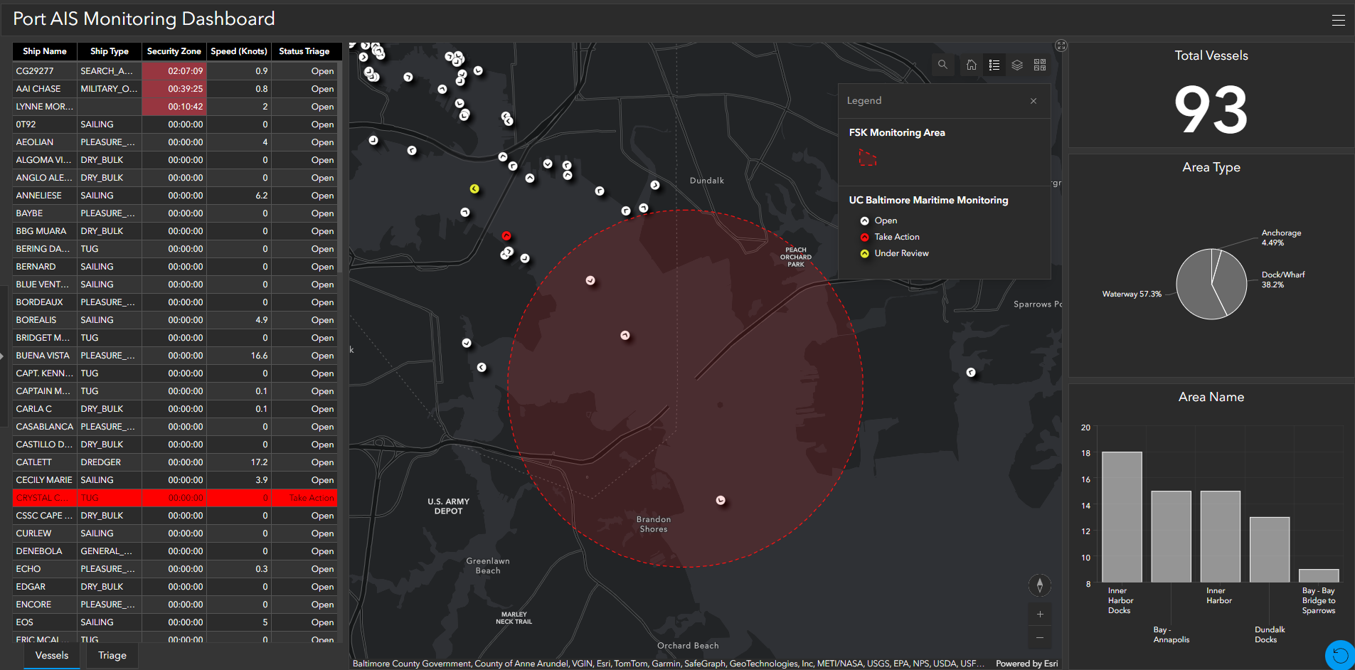 Securing the Maritime Transportation System: A GIS Concept of Operations