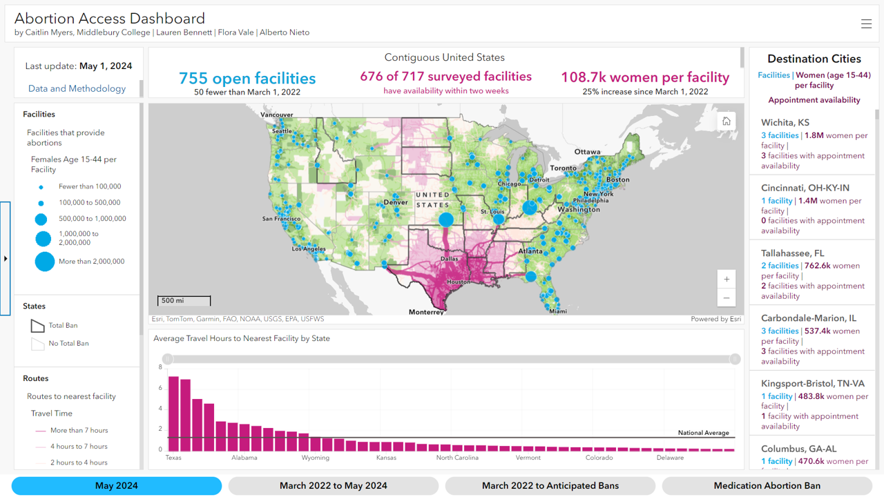 Trends in Health GIS: Elevating Maternal and Child Health Through ...