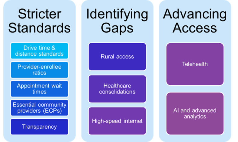Trends in Health GIS: Mapping Healthcare Accessibility