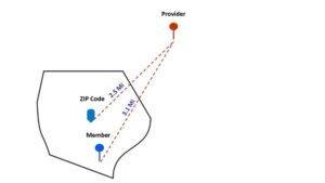 Trends in Health GIS: Mapping Healthcare Accessibility