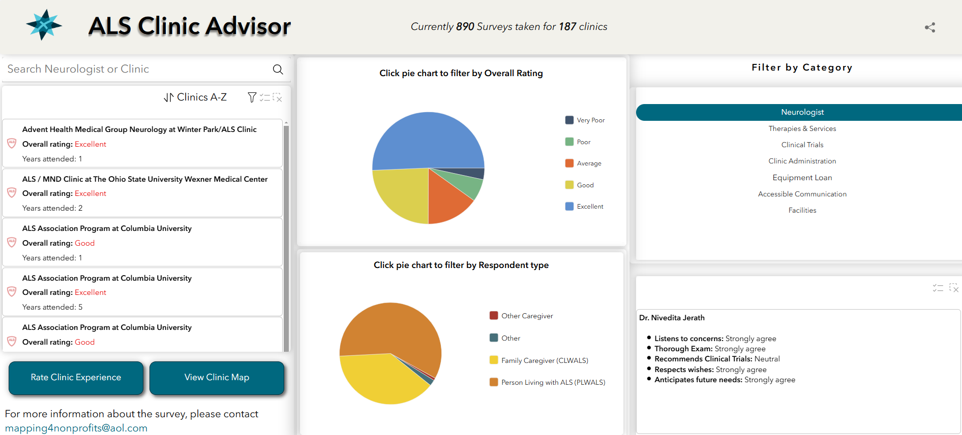 Using GIS to Elevate Clinic Quality and Improve Care for ALS /MND Patients