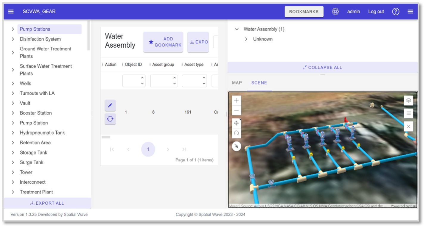 A Unified Approach to Linear and Vertical Asset Management