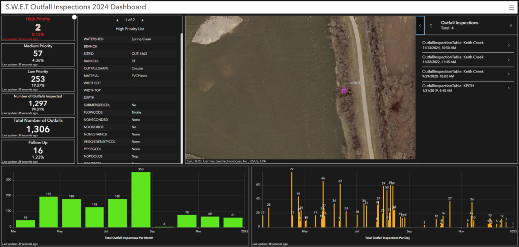 Streamlining Stormwater Outfall Inspections with GIS Solutions