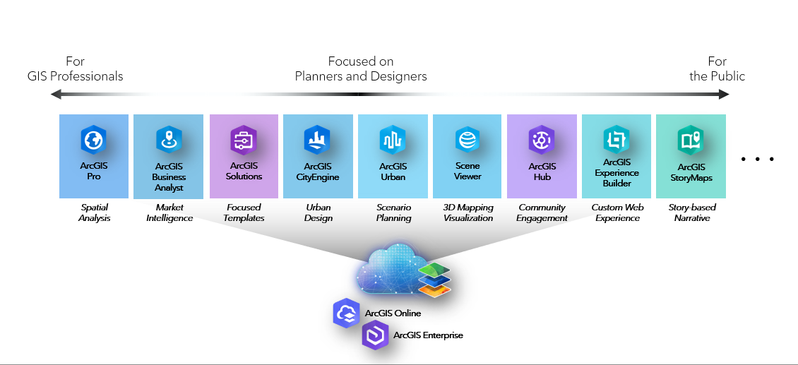 New ArcGIS User Types for Planning | Esri