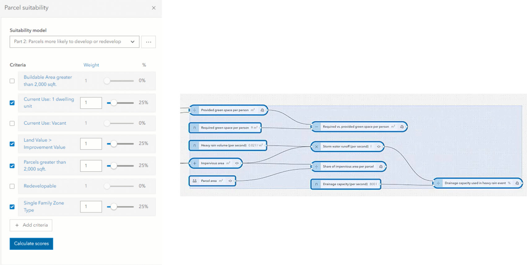The Hidden Complexity of Data Center Siting