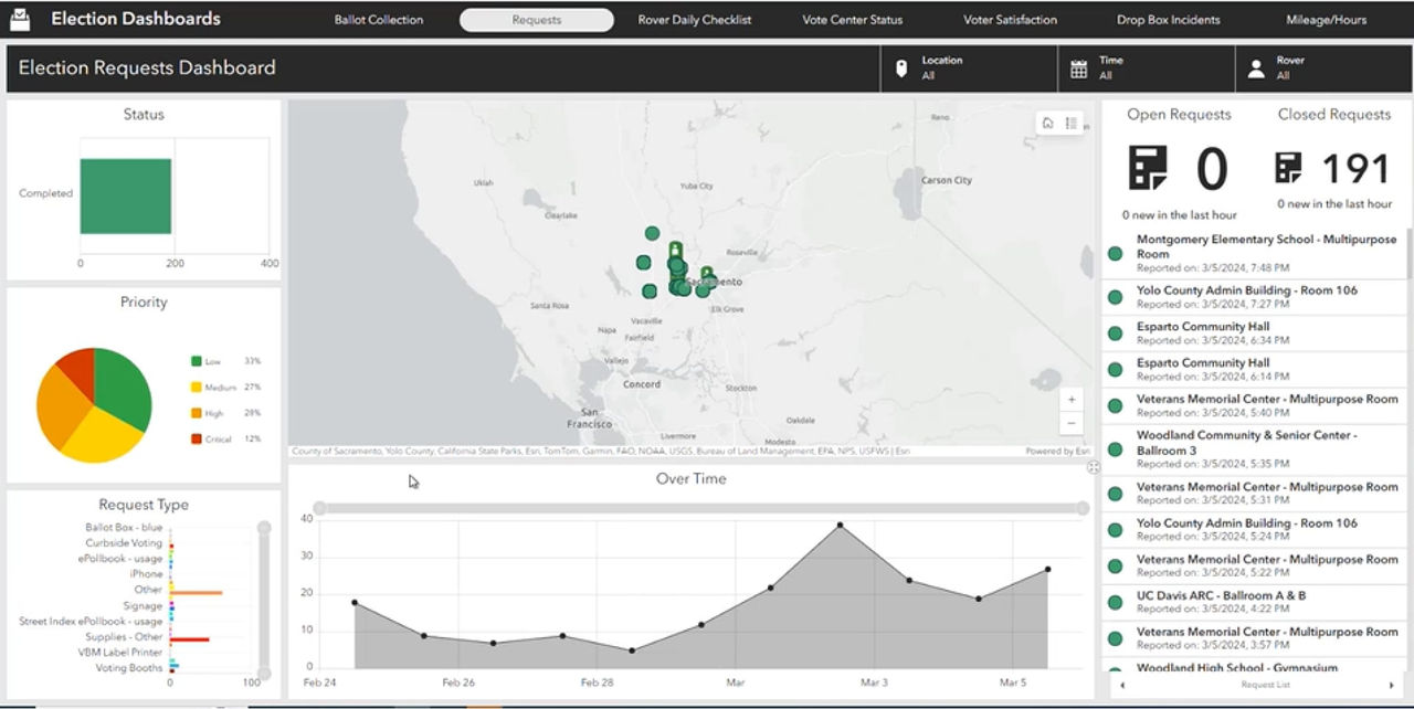 Yolo County’s Enterprise GIS Approach to Elections | Case Study