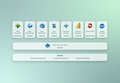 Esri integrates with Microsoft Fabric to deliver leading spatial ...