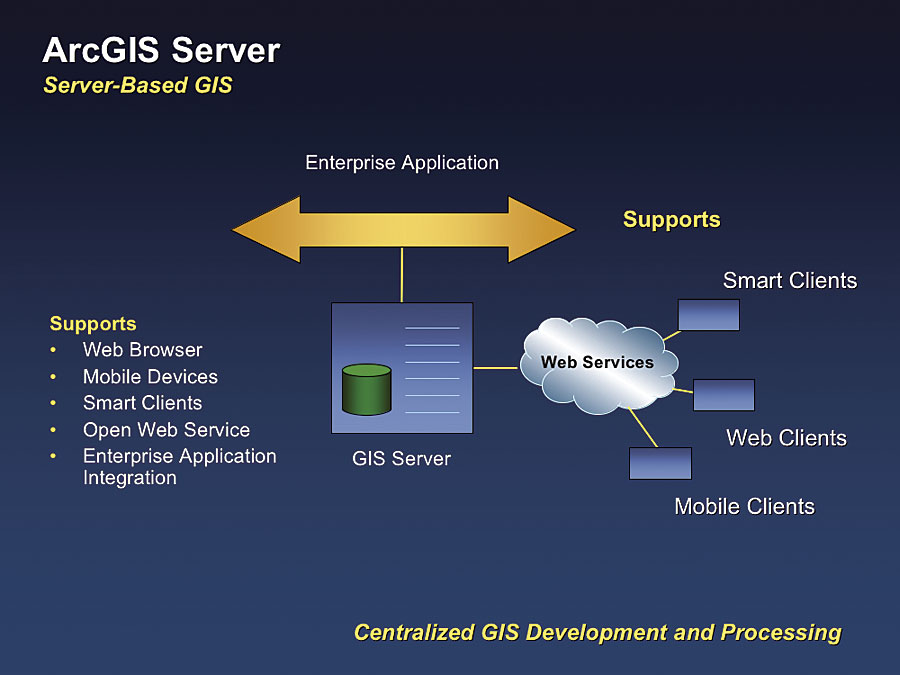 ArcNews Fall 2005 Issue -- GIS Helping Manage Our World, part 2