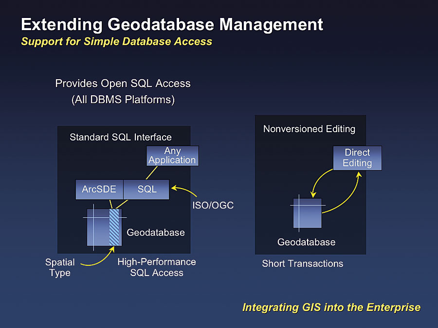 ArcNews Fall 2005 Issue -- GIS Helping Manage Our World, part 2