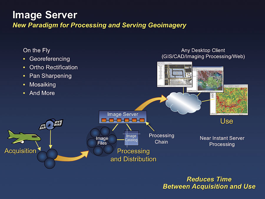 ArcNews Fall 2005 Issue -- GIS Helping Manage Our World, part 2