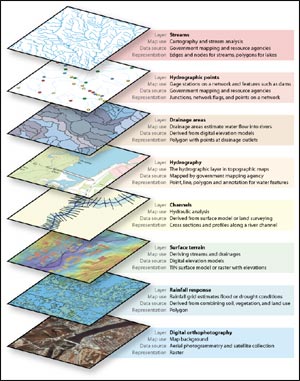 Esri News -- ArcNews Spring 2003 Issue -- Arc Hydro Data Model Update