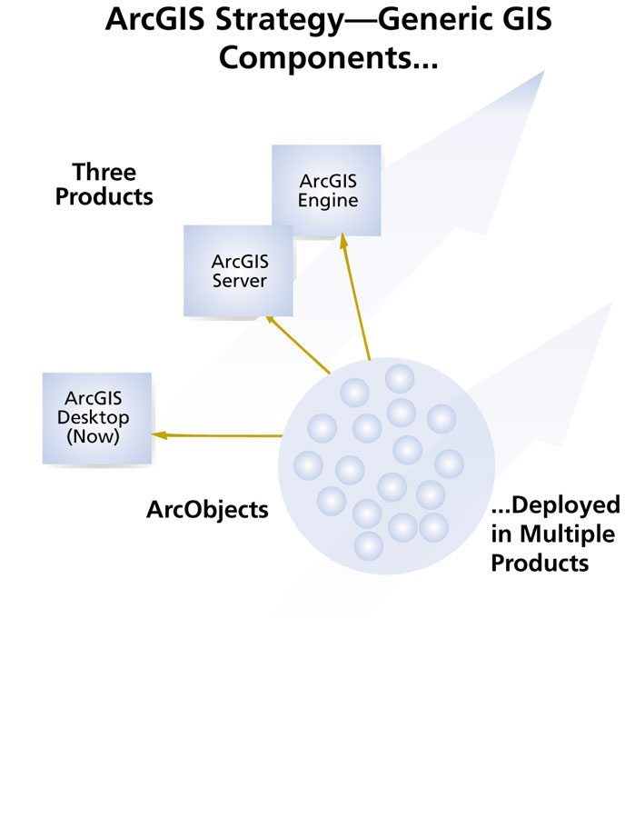 Esri News -- ArcNews Summer 2003 Issue -- ArcGIS 9: Major New Release ...