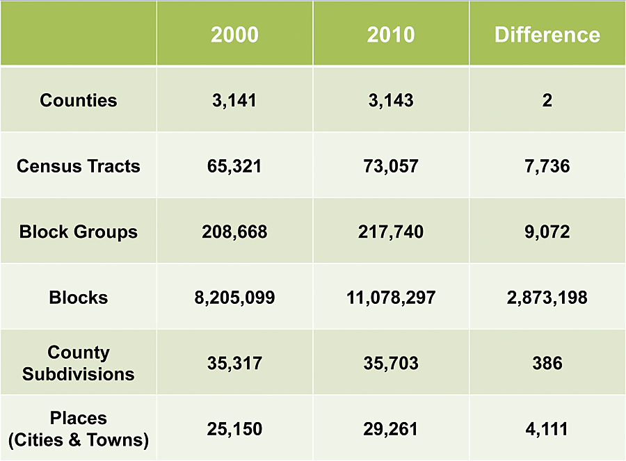 Esri's 2011/2016 Updated Demographics Data in 2010 Geography | ArcNews