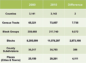 Esri's 2011/2016 Updated Demographics Data in 2010 Geography | ArcNews