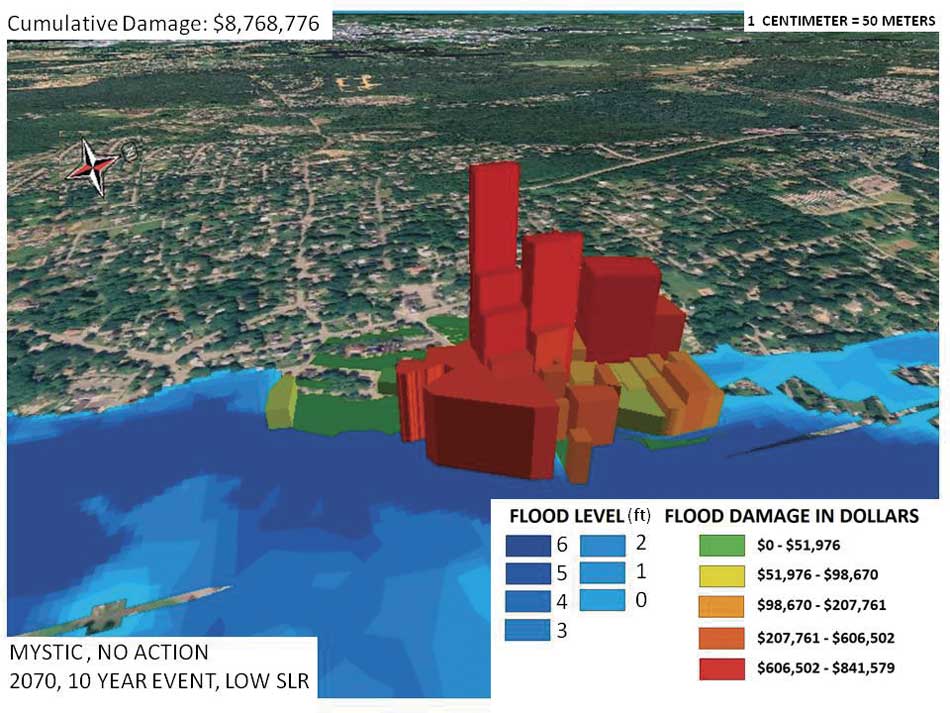 Valuing Mitigation Strategies