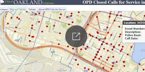 Real-Time Awareness | Commercial Operations