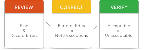 ArcGIS Data Reviewer | Tools for GIS Data Quality Control & Assurance