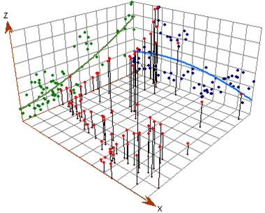 ArcGIS Geostatistical Analyst | Overview