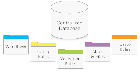 Esri Production Mapping | Overview