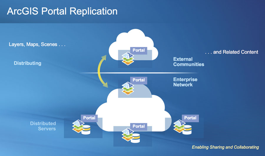 ArcGIS 10.5 Is a Major Advancement in the Server Platform | ArcNews