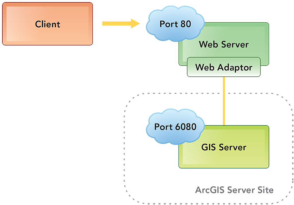 Arcgis server - powenkt
