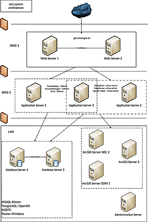 Making Census Data More Useful