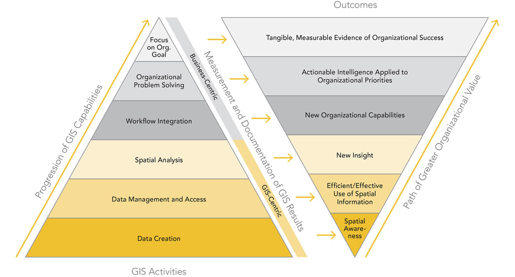 Best Practices for Generating GIS ROI Momentum | ArcUser